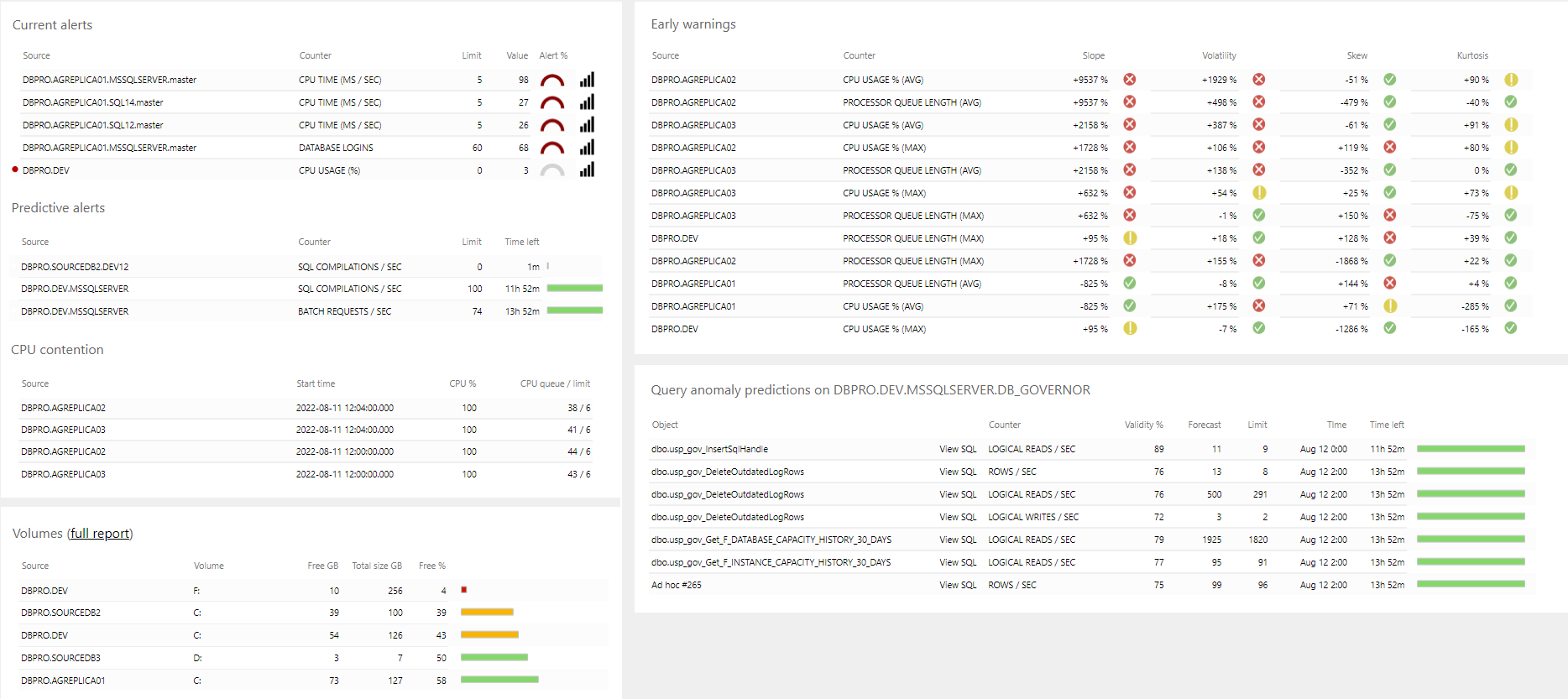 Sql Server Performance Optimization Sql Governor
